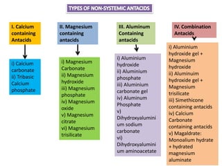 Antacids (Pharmaceutical Inorganic Chemistry) | PPTX