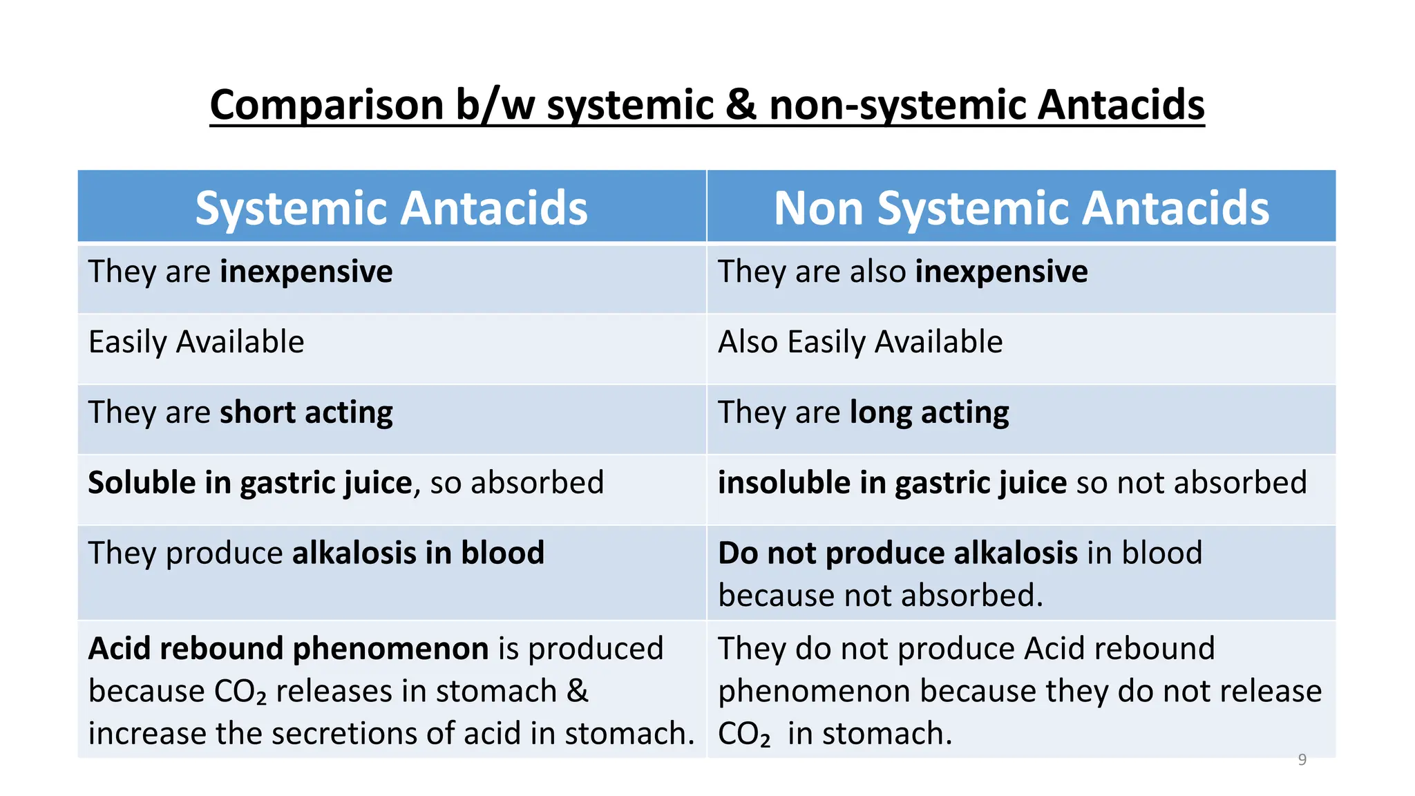 Antacids. Pharmacology by Baqir Naqvi.pptx