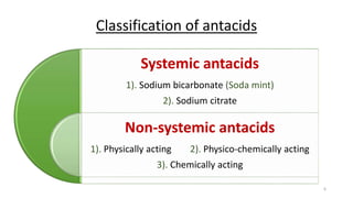 Antacids. Pharmacology by Baqir Naqvi.pptx | Digestive Disorders | Diseases and Conditions