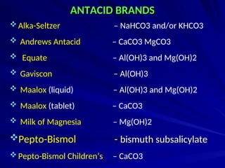 Antacids. ppt | PPT