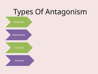 Drug interaction: chemical and dispositional antagonism.pptx