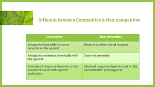 Antagonism (Raj Mendpara).pdf