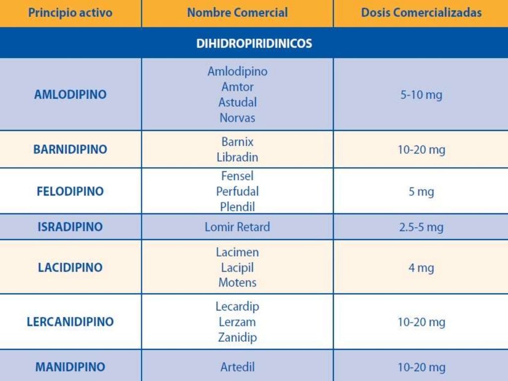 Equivalencias Ara Ii