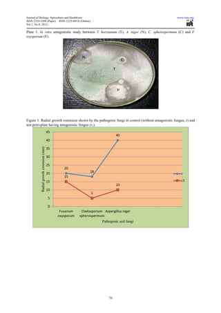 Antagonistic potentiality of trichoderma harzianum against cladosporium spherospermum ...