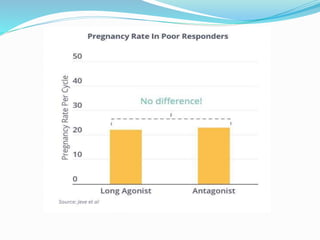 Antagonist protocol dirmas | PPT