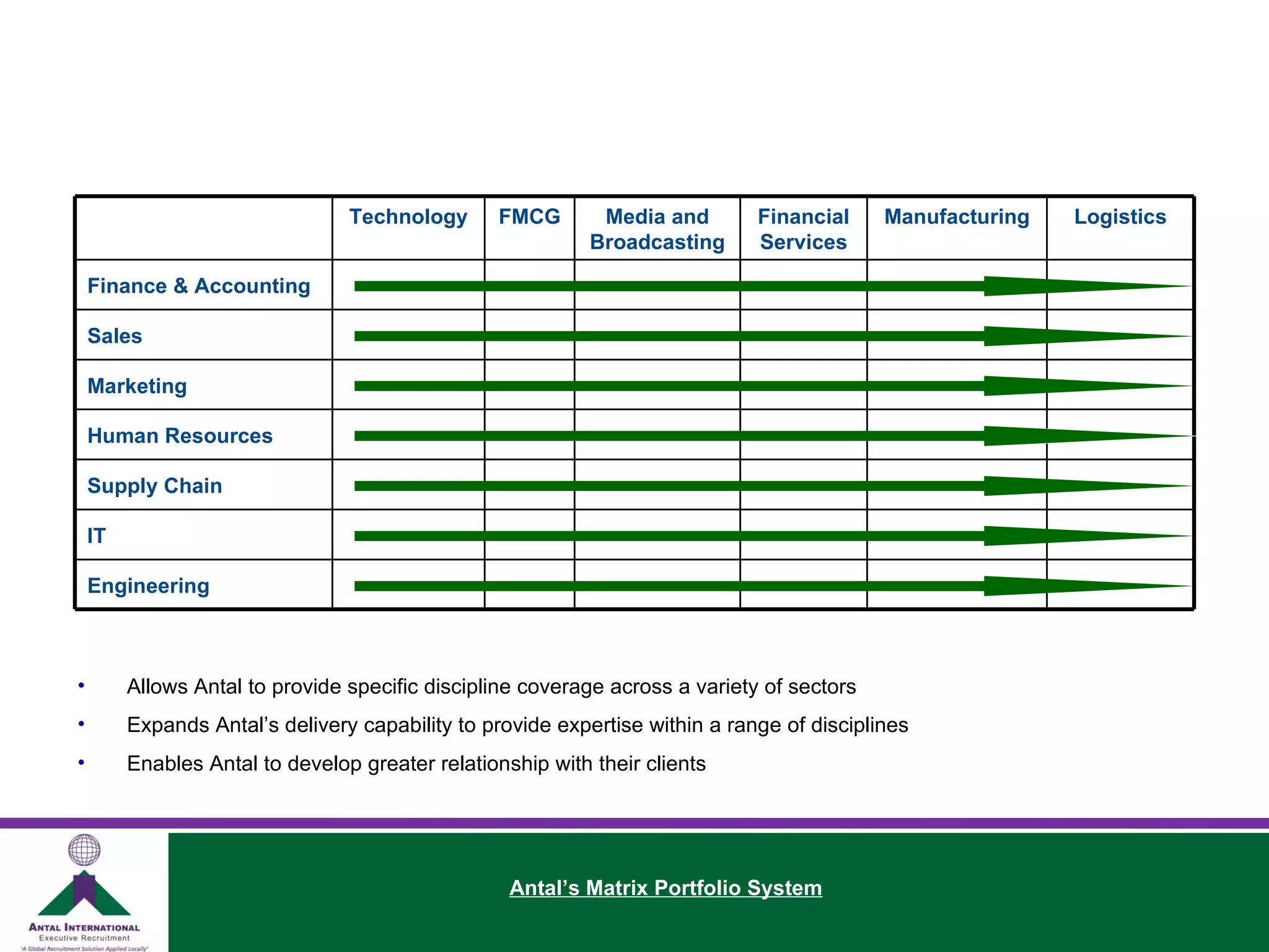 Antal International Presentation | PPT