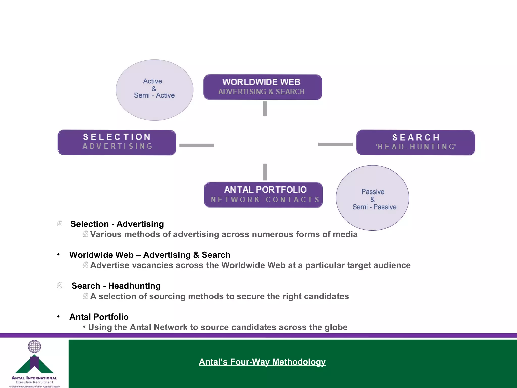 Antal International Presentation | PPT