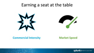 Keynote Presentation | PDF