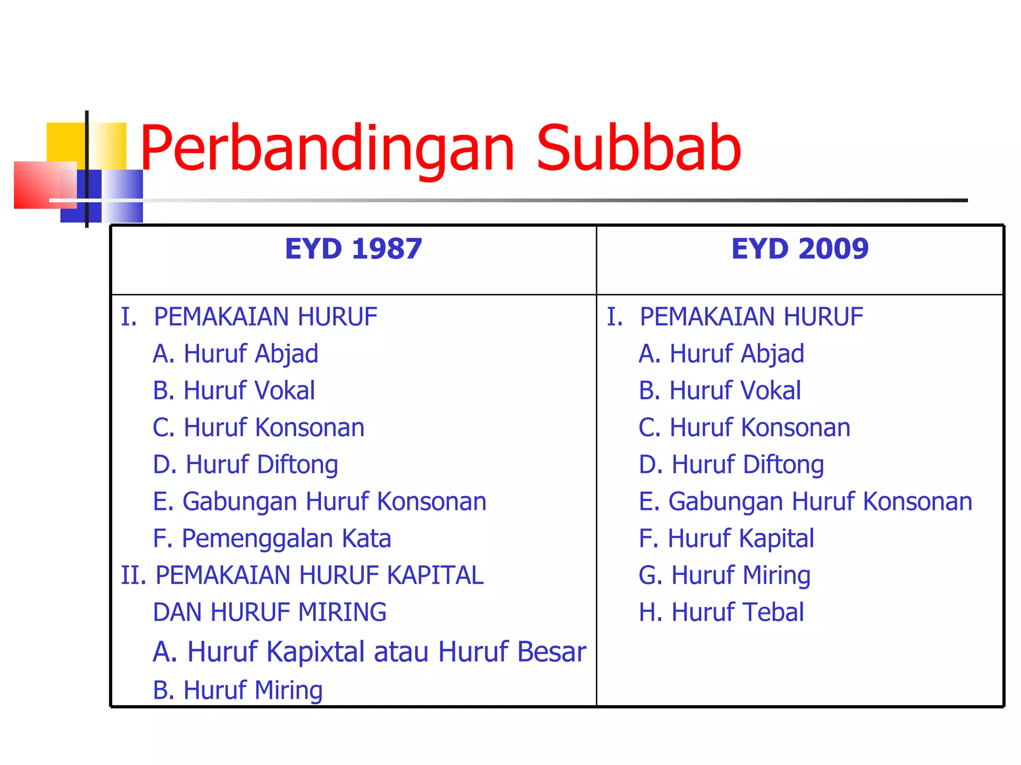 Antara eyd 1987 dan eyd 2009 | PPT