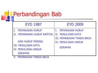 Antara eyd 1987 dan eyd 2009 | PPT