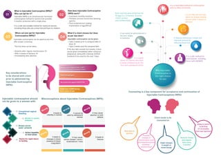 Antara_provider_leaflet.pdf for all nurses | PPT