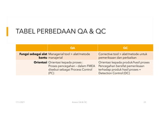 Antara qa dan qc | PPT