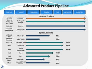 Antares presentation -_january_2014 | PDF | Pharmaceutical Industry ...