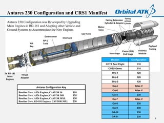 WIRA Q1 2017 Antares Update | PPTX | Automotive