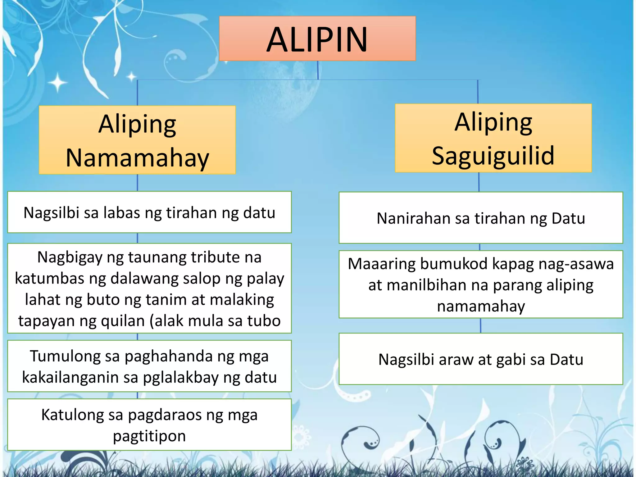 ANTAS ng LIPUNAN ng mga SINAUNANG PILIPINO.pptx