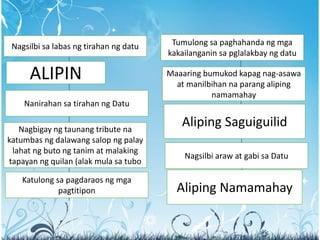 ANTAS ng LIPUNAN ng mga SINAUNANG PILIPINO.pptx