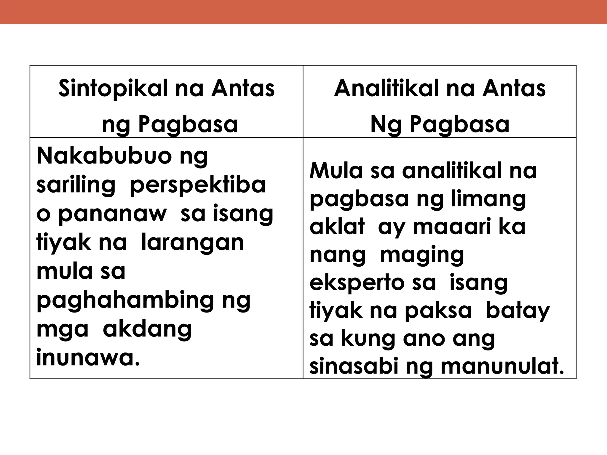 Ang Iba't Ibang mgaAntas ng Pagbasa.pptx