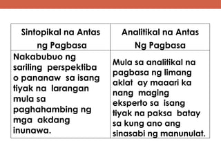 Ang Iba't Ibang mgaAntas ng Pagbasa.pptx