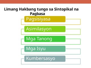 Ang Iba't Ibang mgaAntas ng Pagbasa.pptx