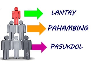 Antas_ng_Pang_uri.ppt grade 7- curiculum | PPT