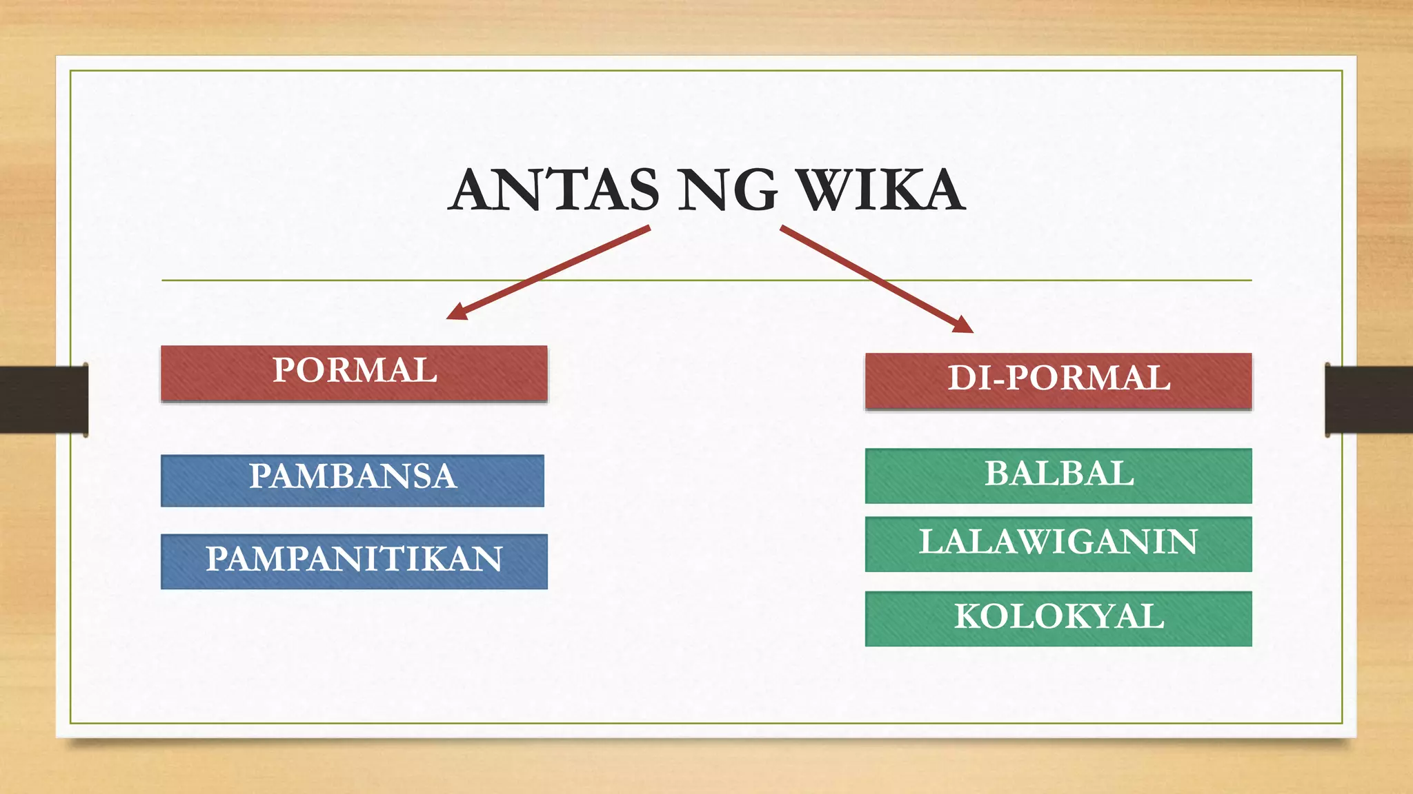 ANTAS NG WIKA.pptx