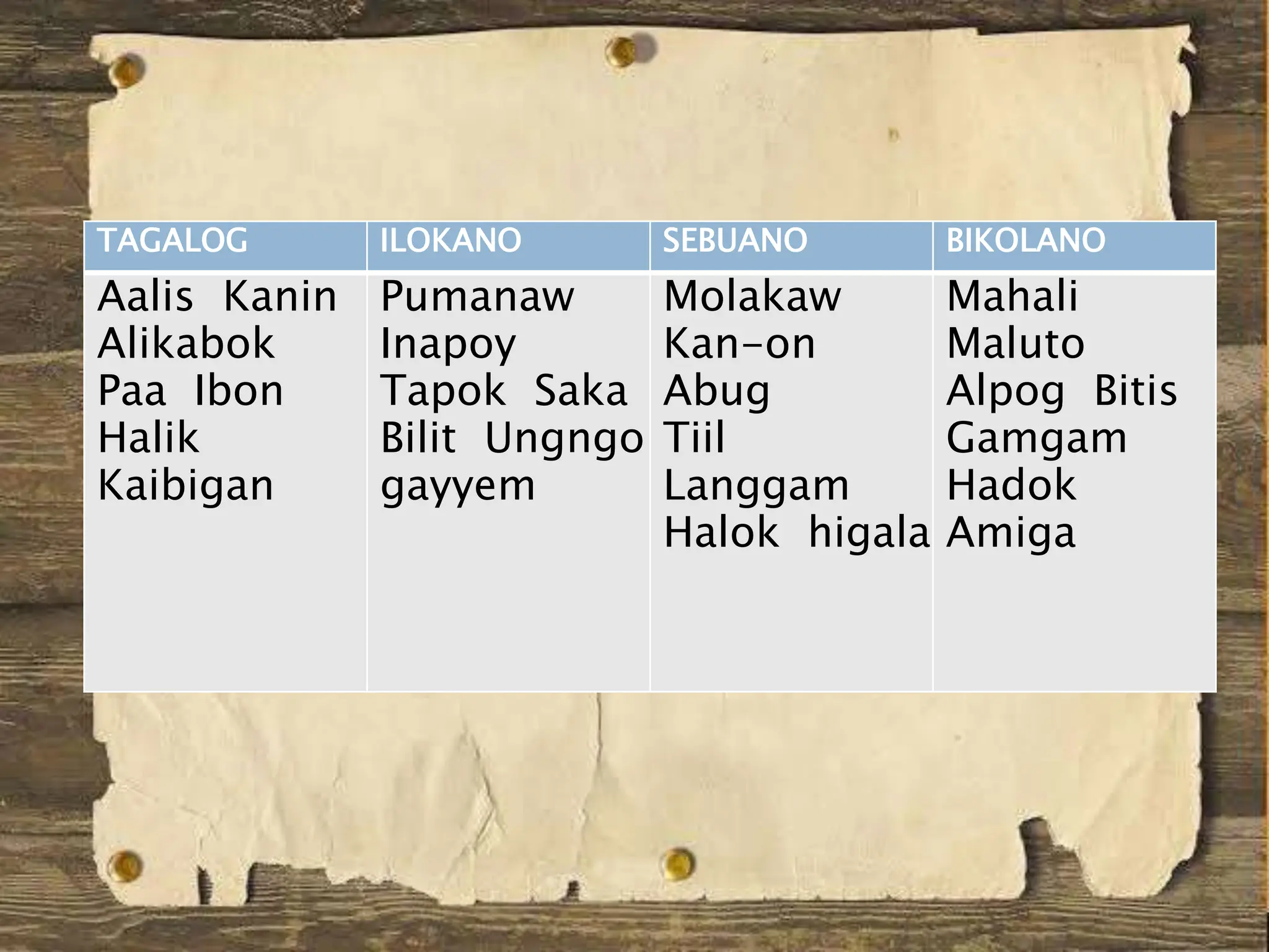 FILIPINO 11.KOMUNIKASYON AT PANANALIKSIK SA WIKA AT KULTURANG PILKIPINOAntas_ng_wika.ppt