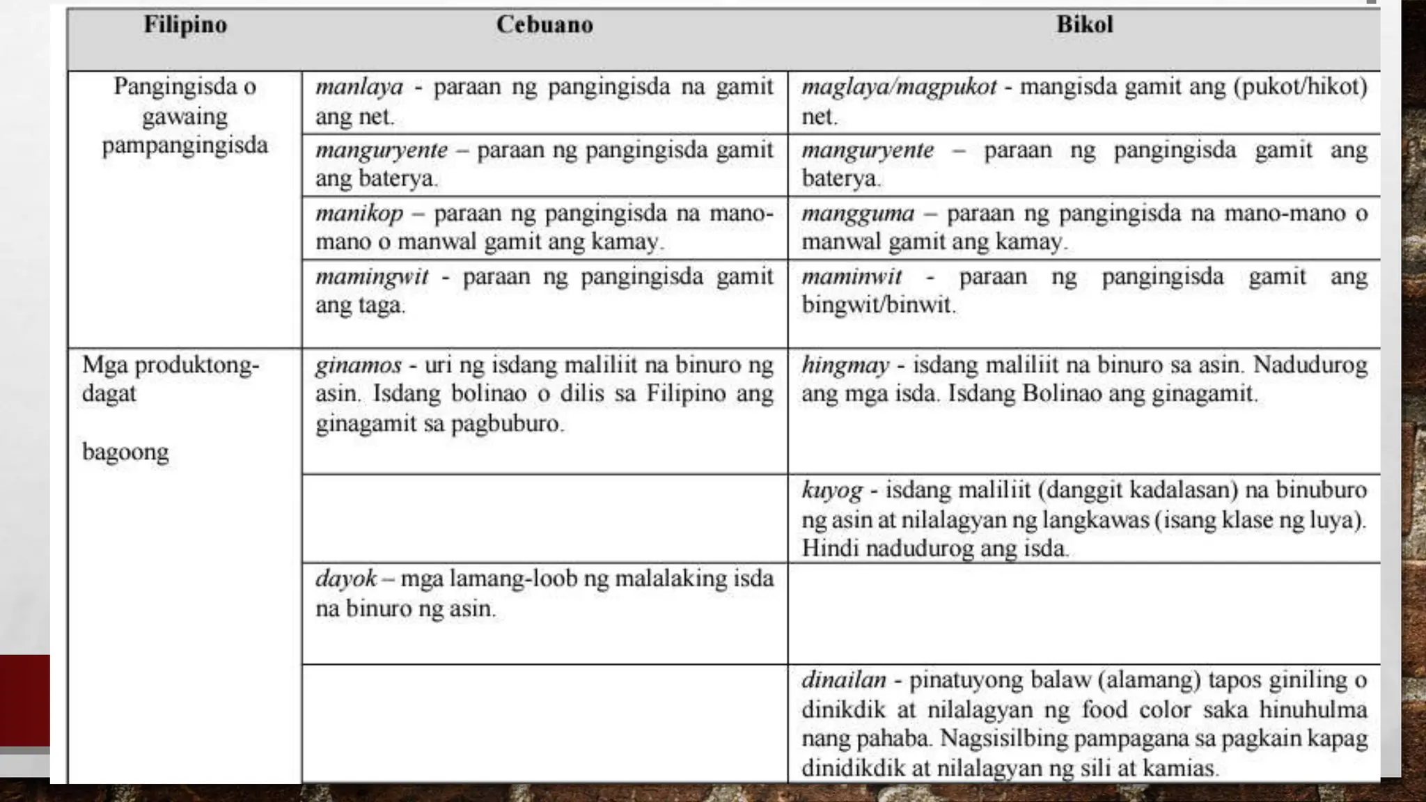Mga Antas ng wika sa filipino 8-Ikatlong | PPTX