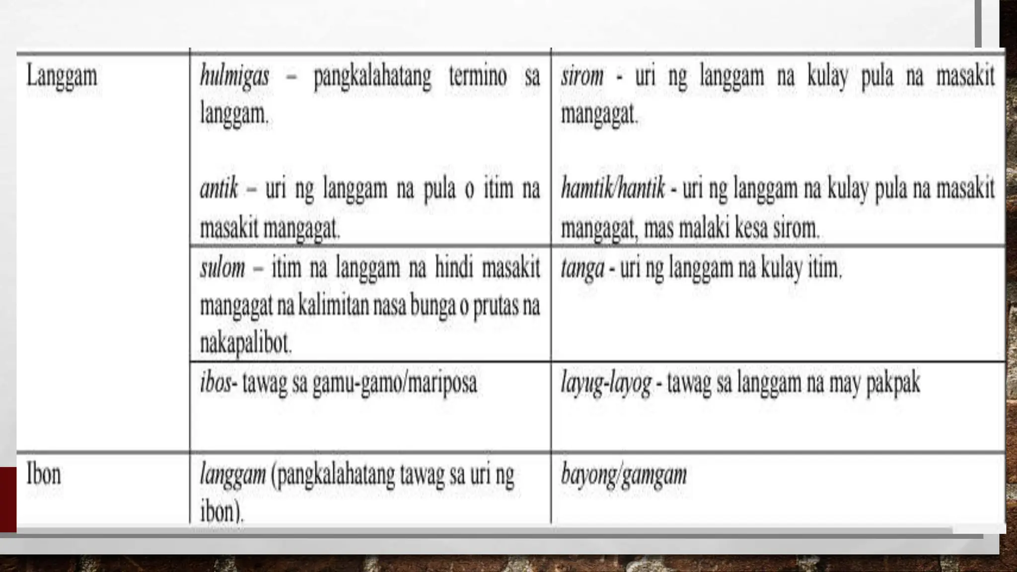 Mga Antas ng wika sa filipino 8-Ikatlong | PPTX