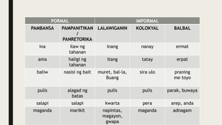 ANTAS NG WIKA 2.pptx