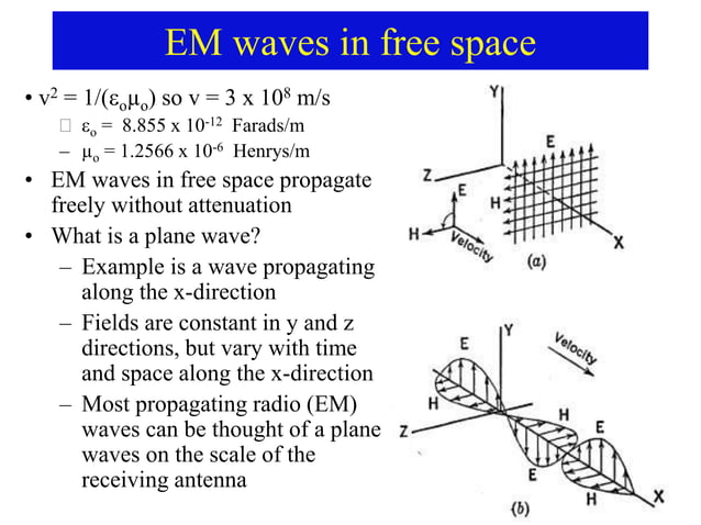 AntBrief123A12-6-07.pptMaxwell’s Equations & EM Waves | PPT