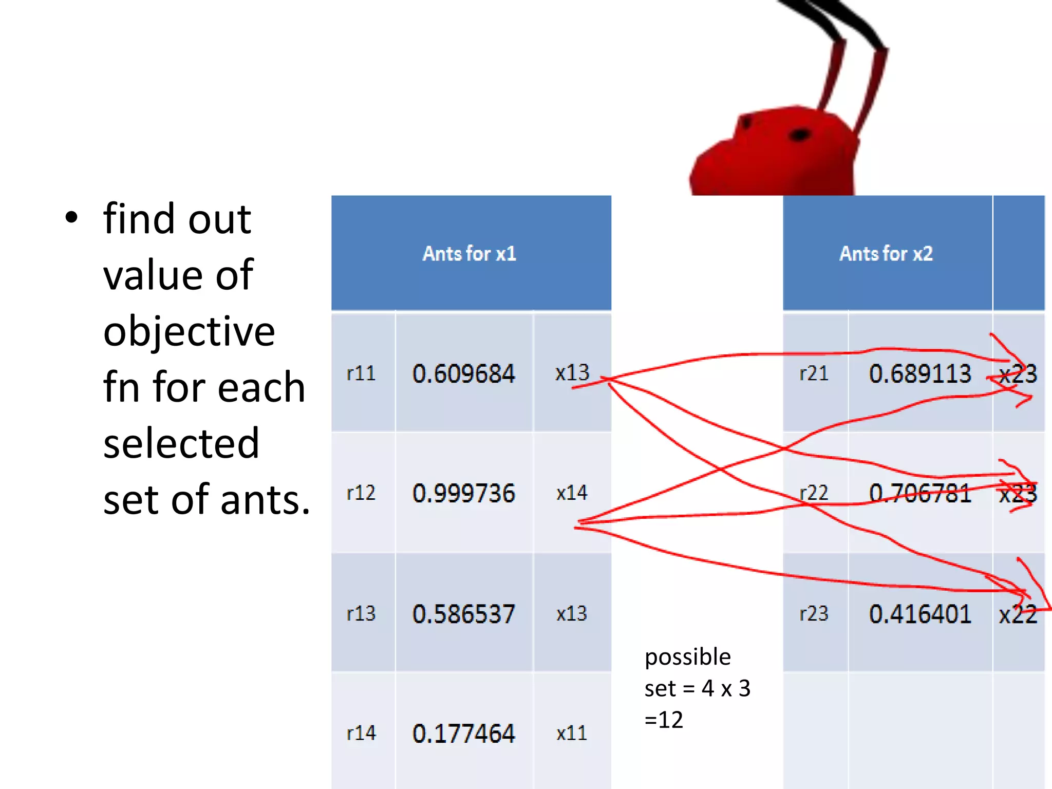 Ant colony opitimization numerical example | PDF