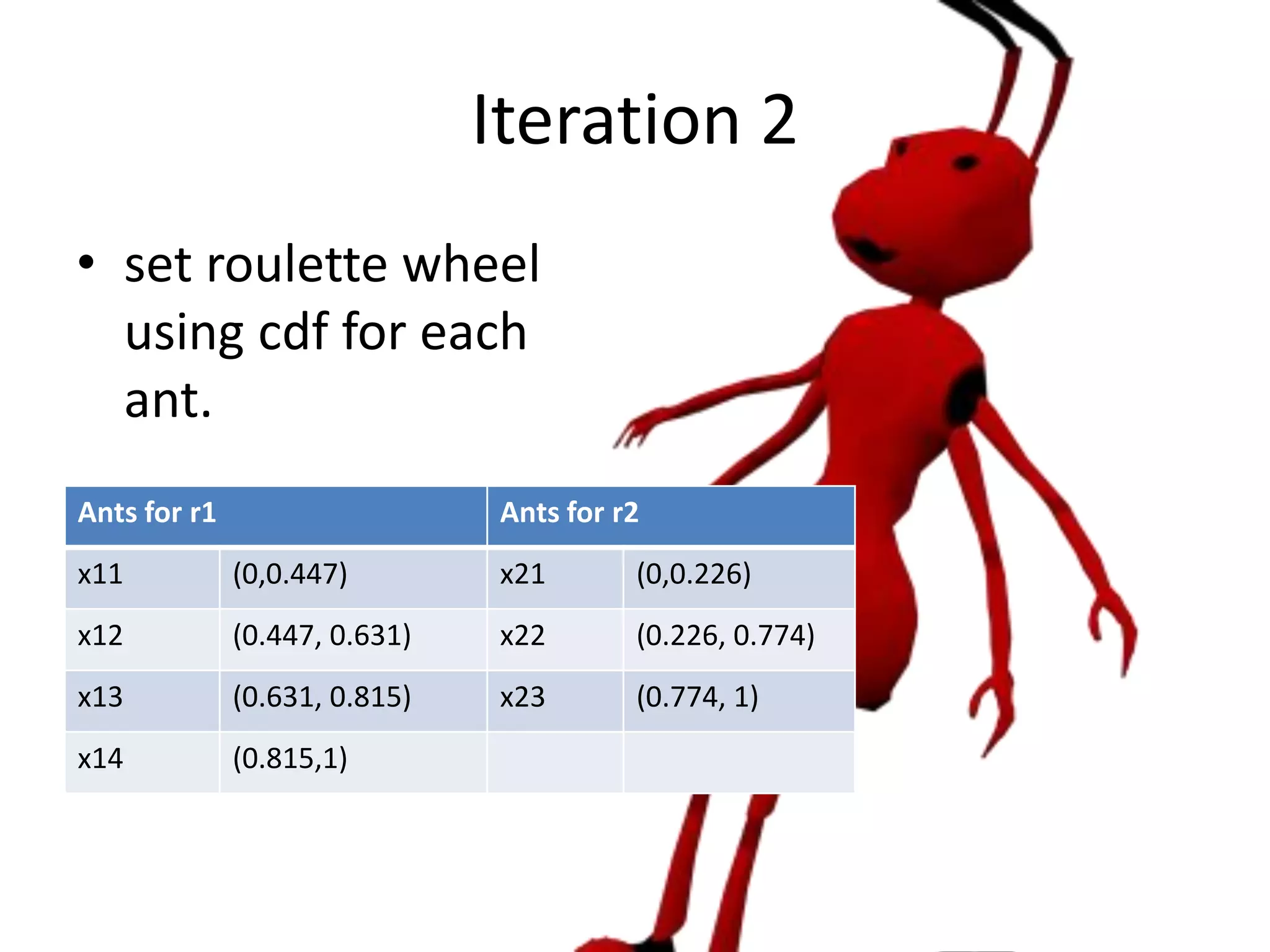 Ant colony opitimization numerical example | PDF