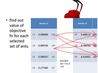 Ant colony opitimization numerical example | PDF