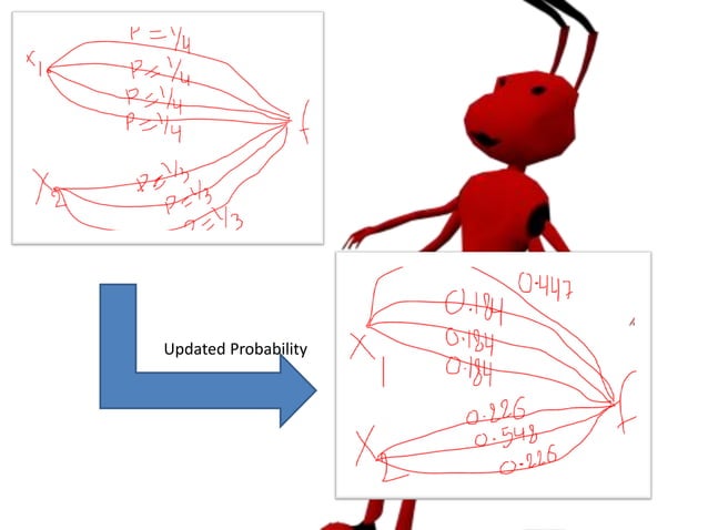 Ant colony opitimization numerical example | PDF