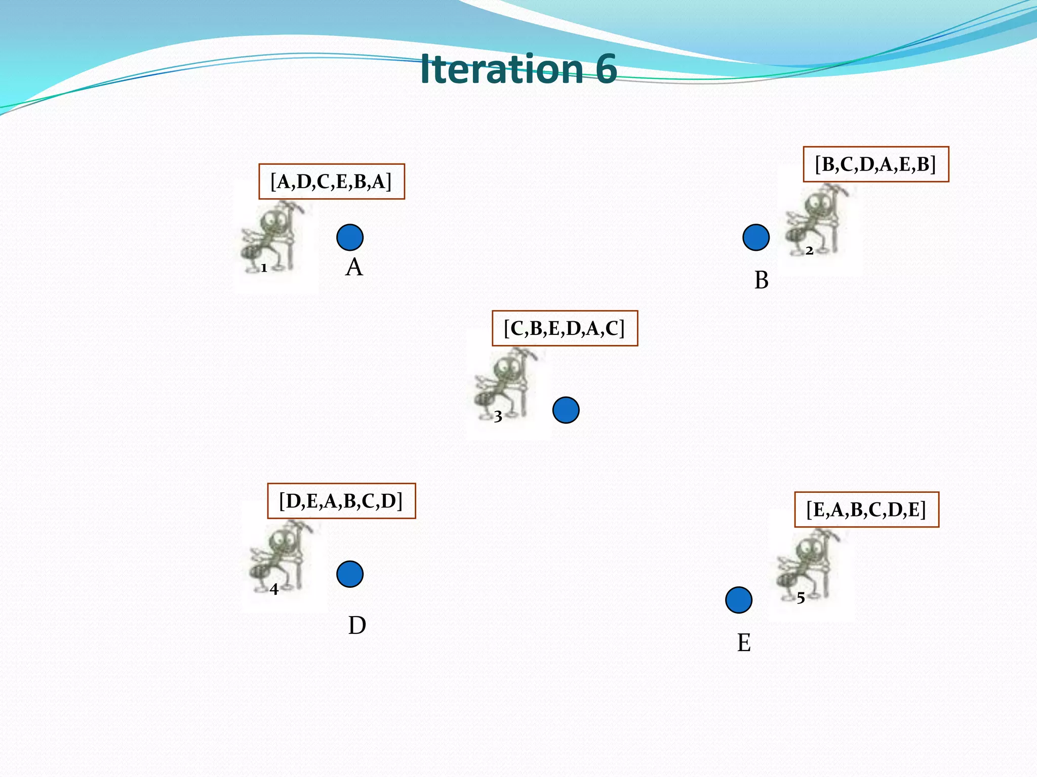 Ant Colony Optimization Pptx Computer Networking Computing