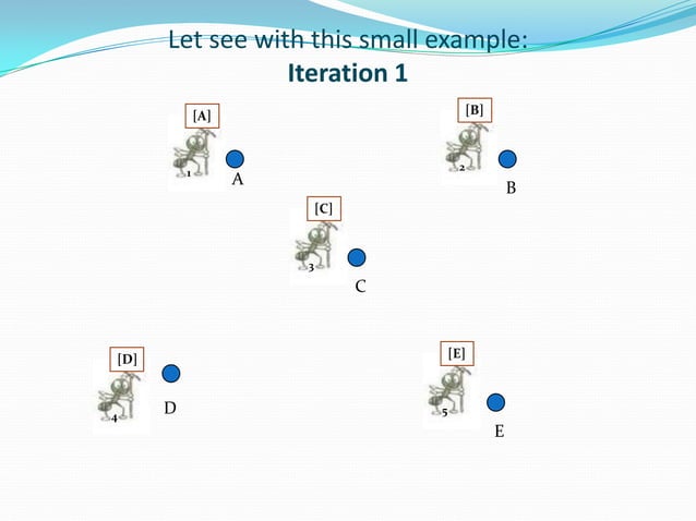 Ant Colony Optimization Pptx Computer Networking Computing