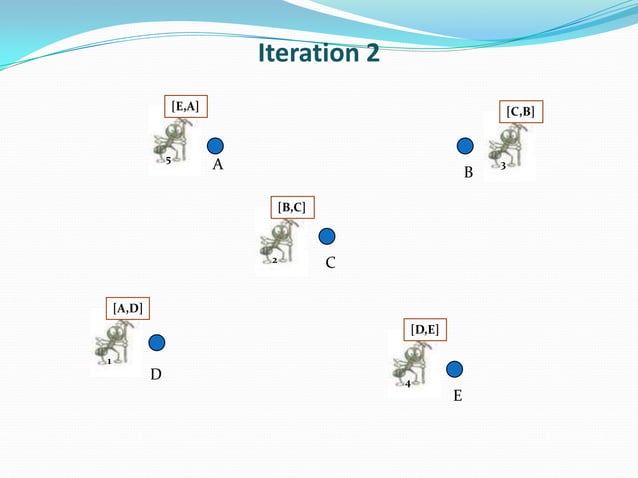 Ant Colony Optimization Pptx Computer Networking Computing