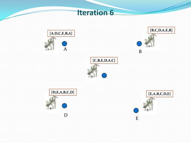 Ant colony optimization | PPTX | Computer Networking | Computing