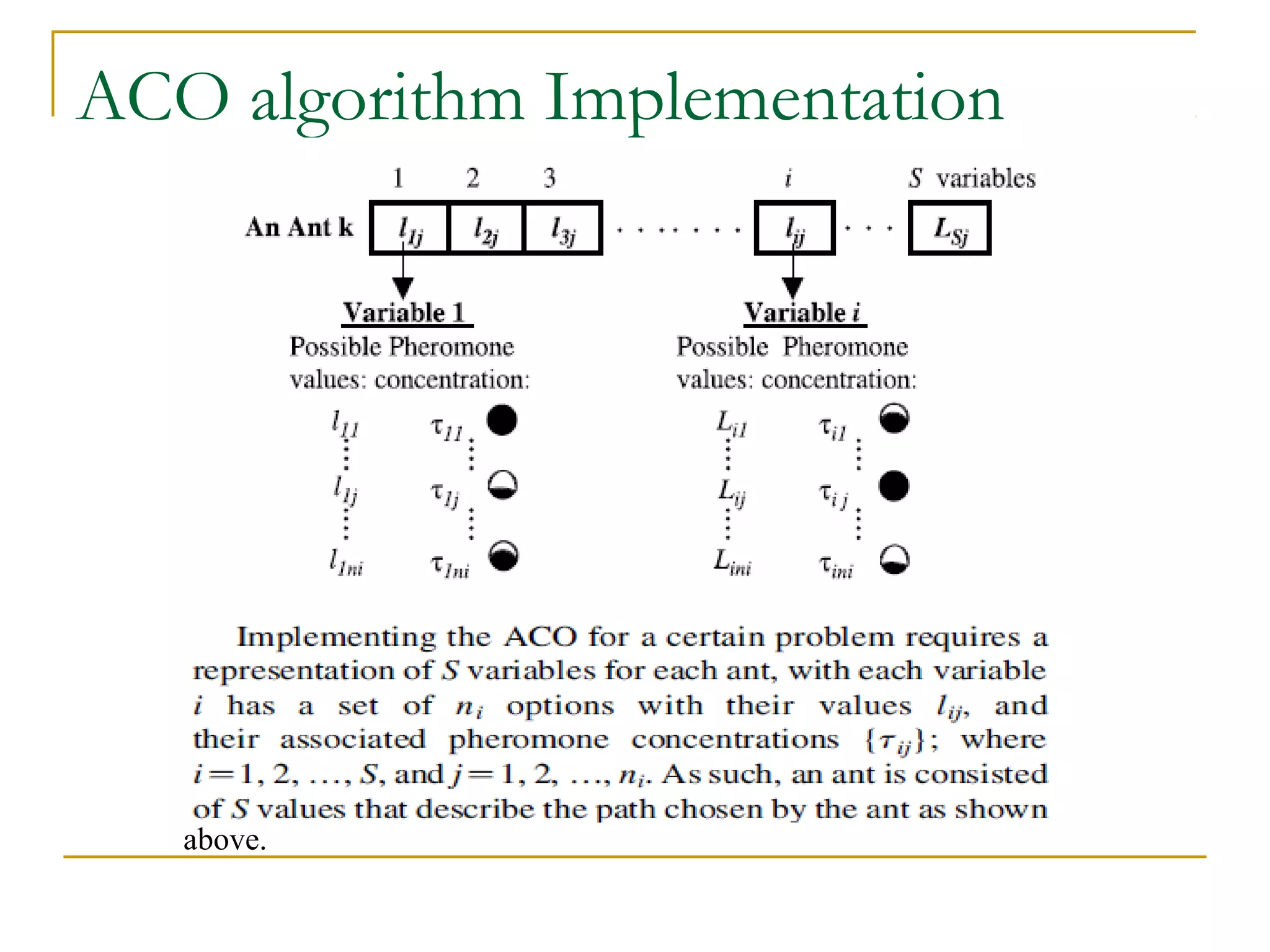 Ant colony optimization | PPT