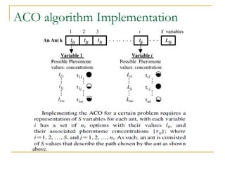 Ant colony optimization | PPT