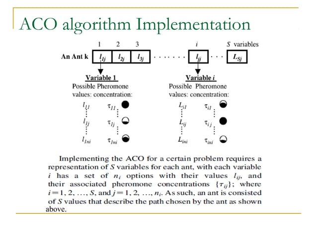 Ant colony optimization | PPT