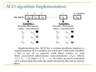 An overview of antcolonyoptimization.ppt