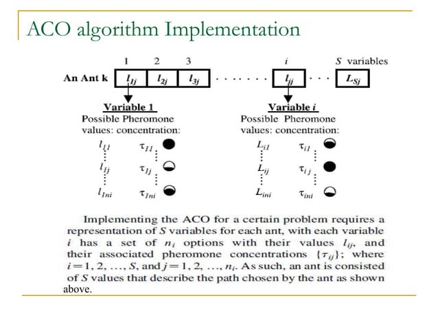 An overview of antcolonyoptimization.ppt