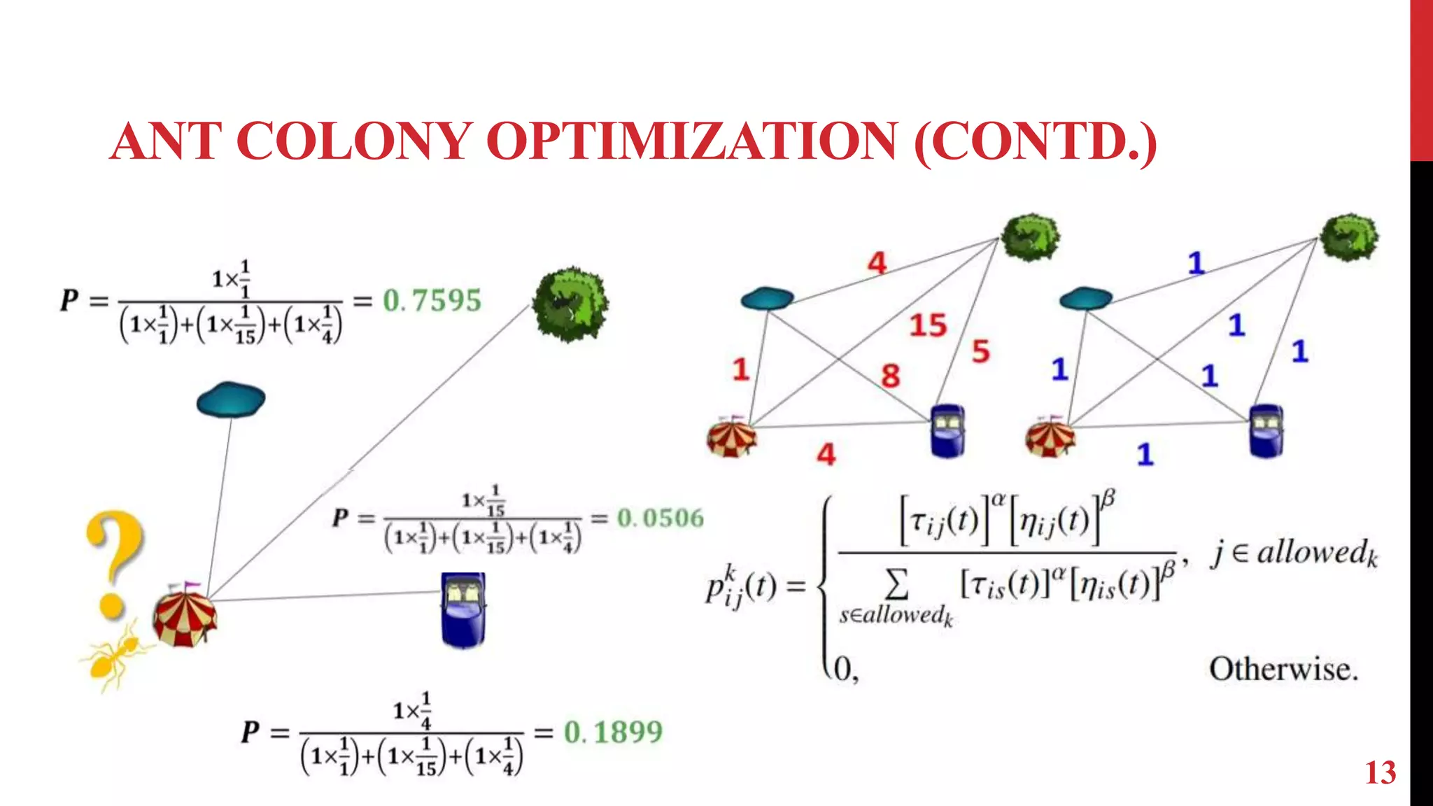 Ant Colony Optimization and path planning.pptx