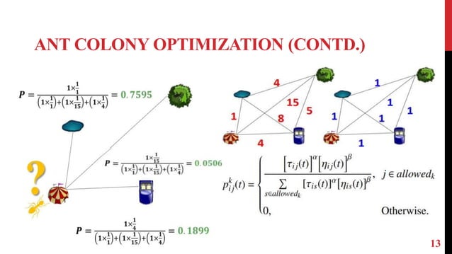 Ant Colony Optimization and path planning.pptx