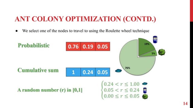 Ant Colony Optimization and path planning.pptx