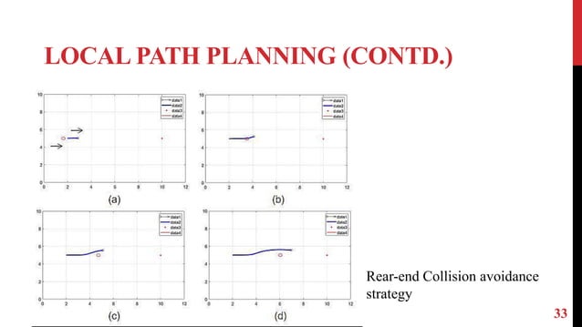 Ant Colony Optimization and path planning.pptx