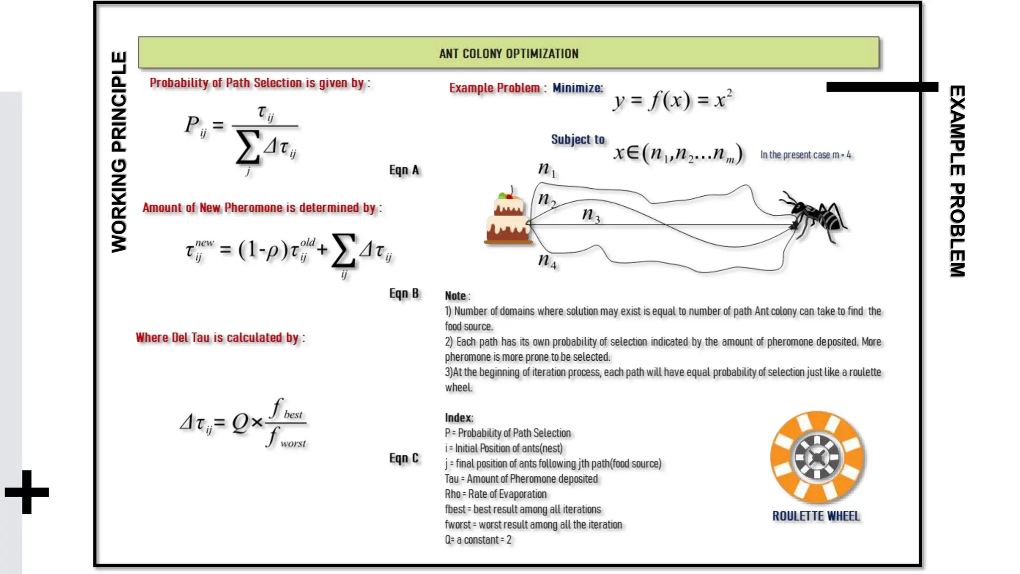 Introduction To Ant Colony Optimization Techniques Ppt