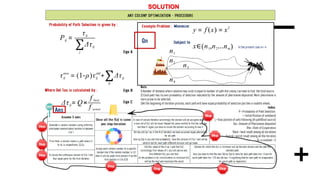 Introduction to Ant Colony Optimization Techniques | PPTX