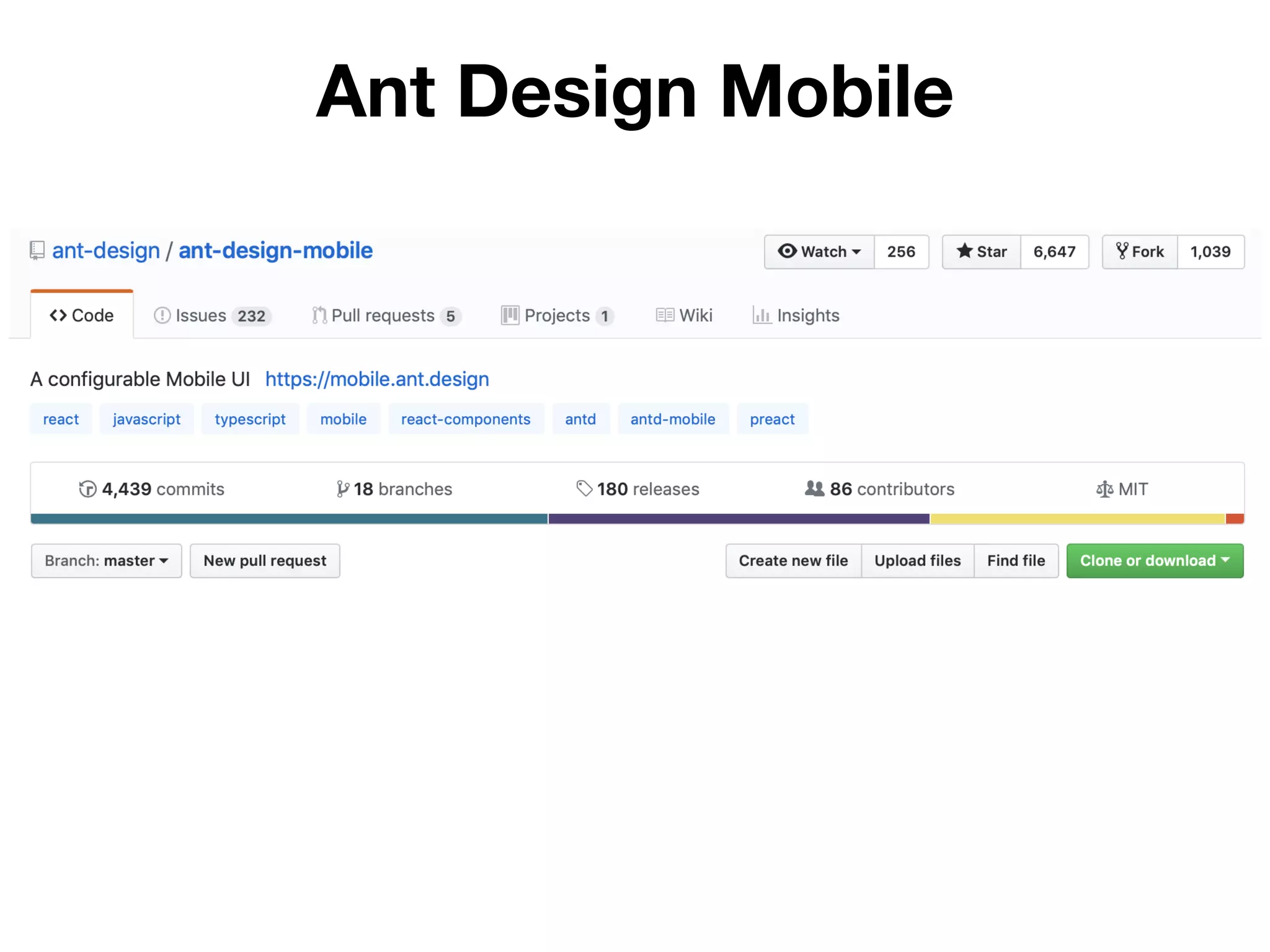 Antd UI Kit for mobile | PPT